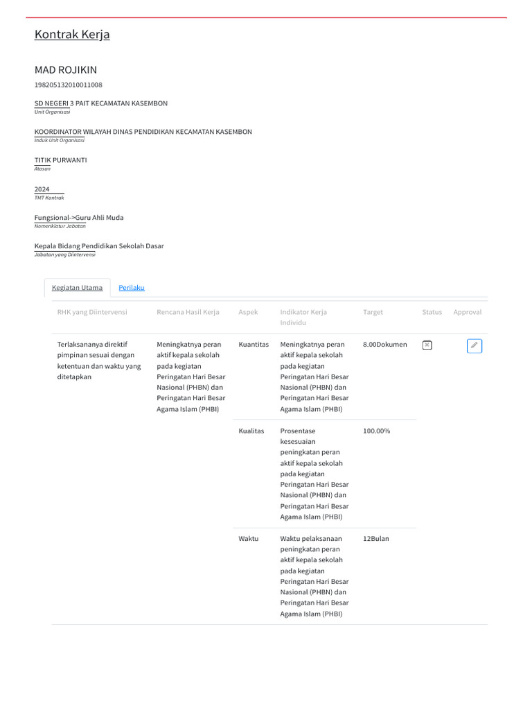 Kontrak Kerja Guru Kabupaten Malang | PDF