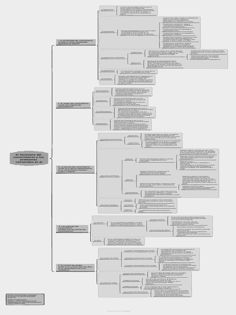 Cuadro Sinoptico Borraz Dominguez Isis | PDF | Conocimiento | Verdad