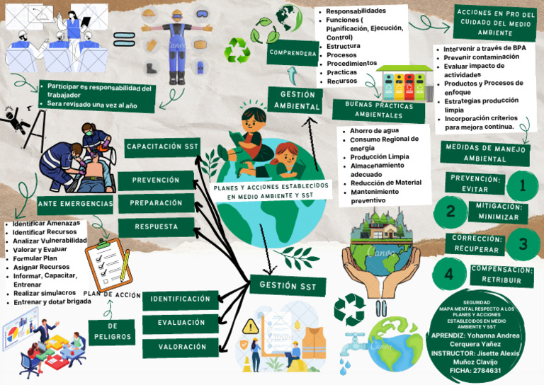 Mapa Mental Respecto A Los Planes y Acciones Establecidos en Medio ...