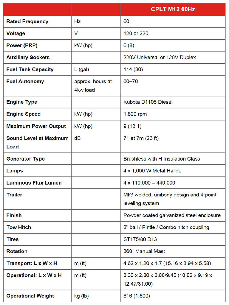 Tower Light Specs | PDF