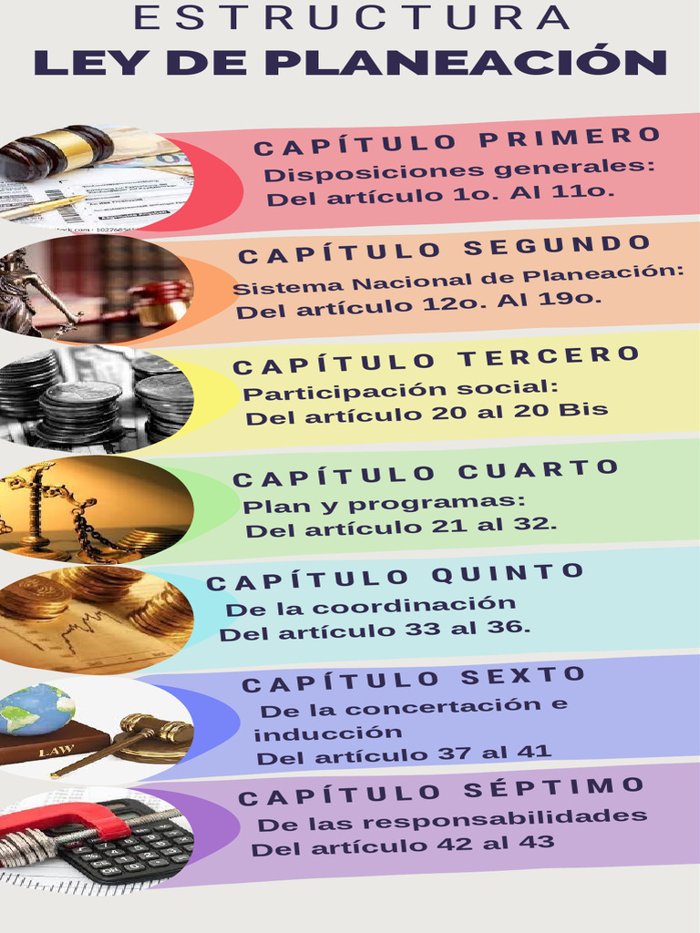 Estructura de La Ley de Planeación | PDF Estructura de La Ley de Planeación | PDF