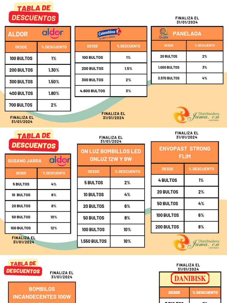 Tabla de Descuentos | PDF