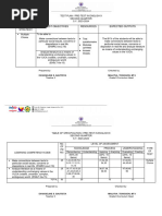 PERFORMANCE TASKS Grade 9 Second Quarter | PDF | Art | General Fiction