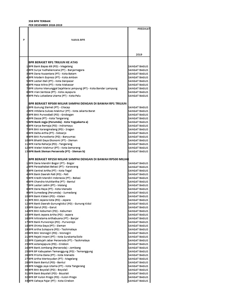 Tabel Rating BPR 2020 | PDF