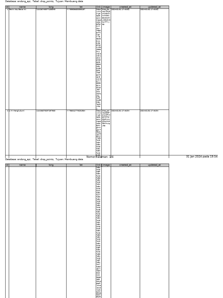 Drop Points Data Overview | PDF