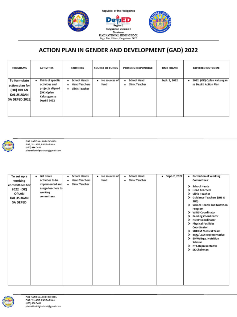 Action Plan - OK Sa DEped 2022 | PDF | Medicine | Health Sciences