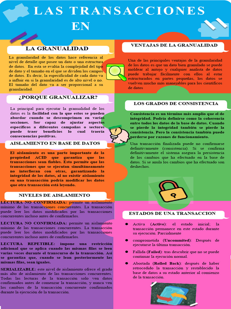 Infografia U4 | PDF