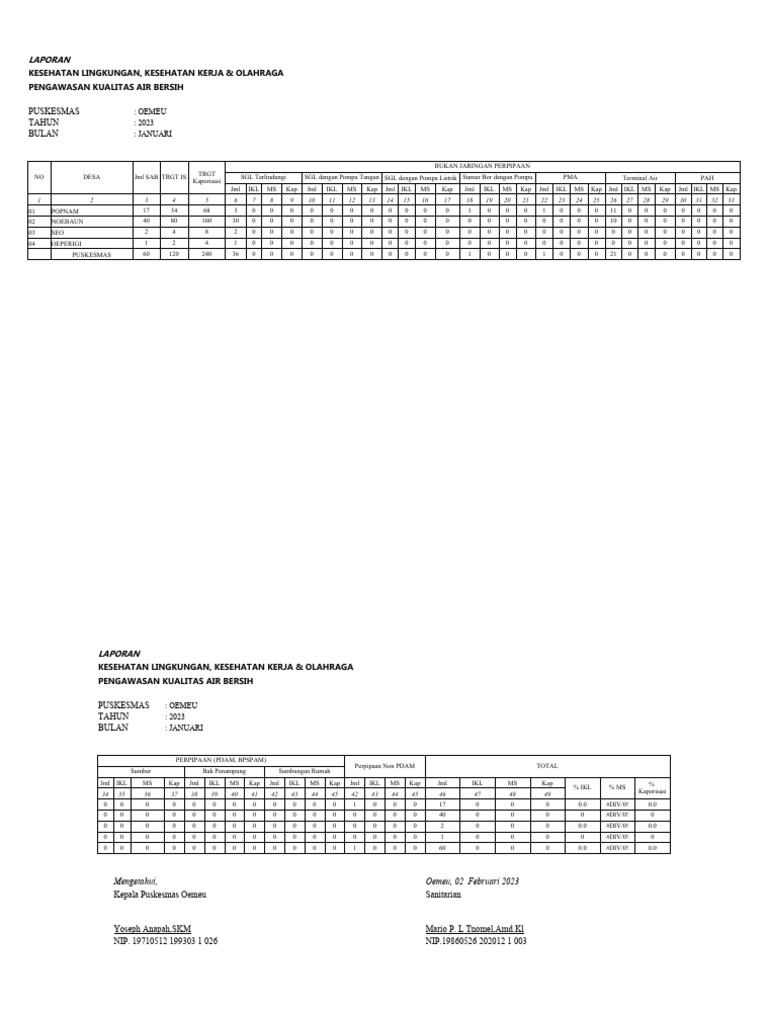 Format Laporan IKL SAB | PDF