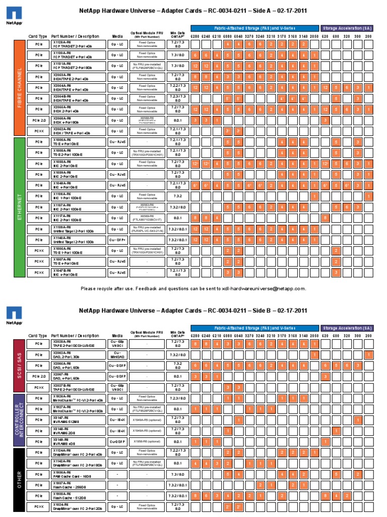 Adapter Cards RC0034 02172011 | PDF | Digital Technology | Computing