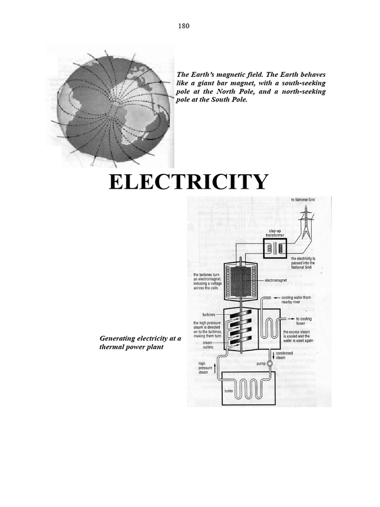 G10 CH 11 Magnetism, Glossary, End Part 11may07 | PDF
