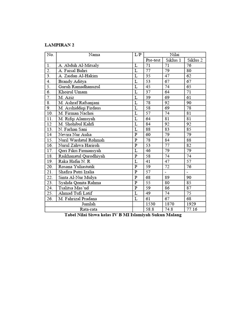Lampiran 2 Tabel Nilai | PDF