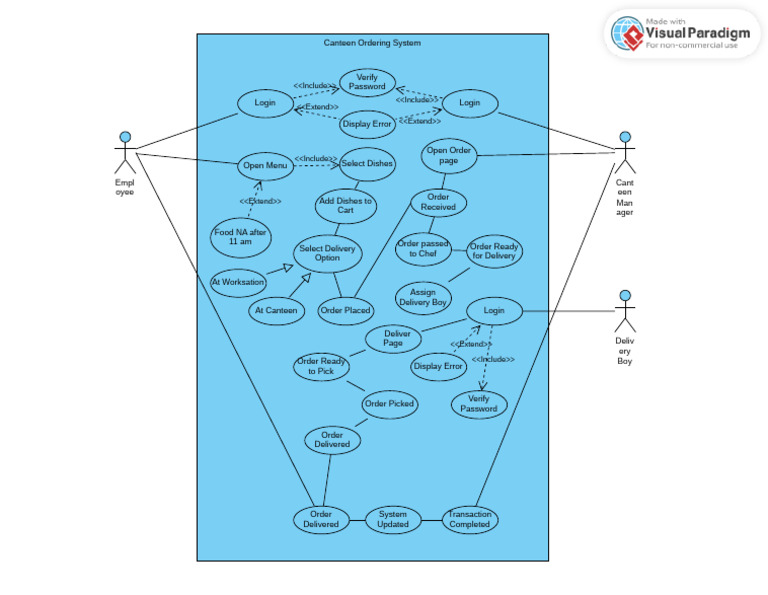 Use Case - Canteen Ordering System | PDF