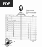 PP Nomor 5 Tahun 2024 | PDF