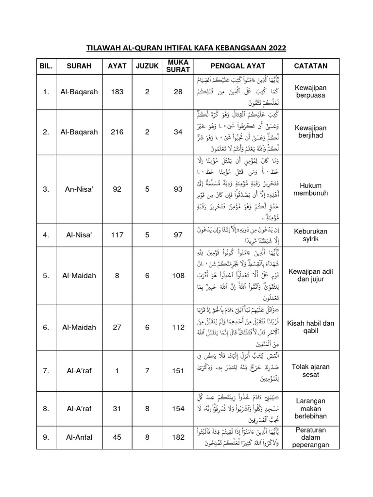 Tilawah Al-Quran Ikk 2022 1 | PDF