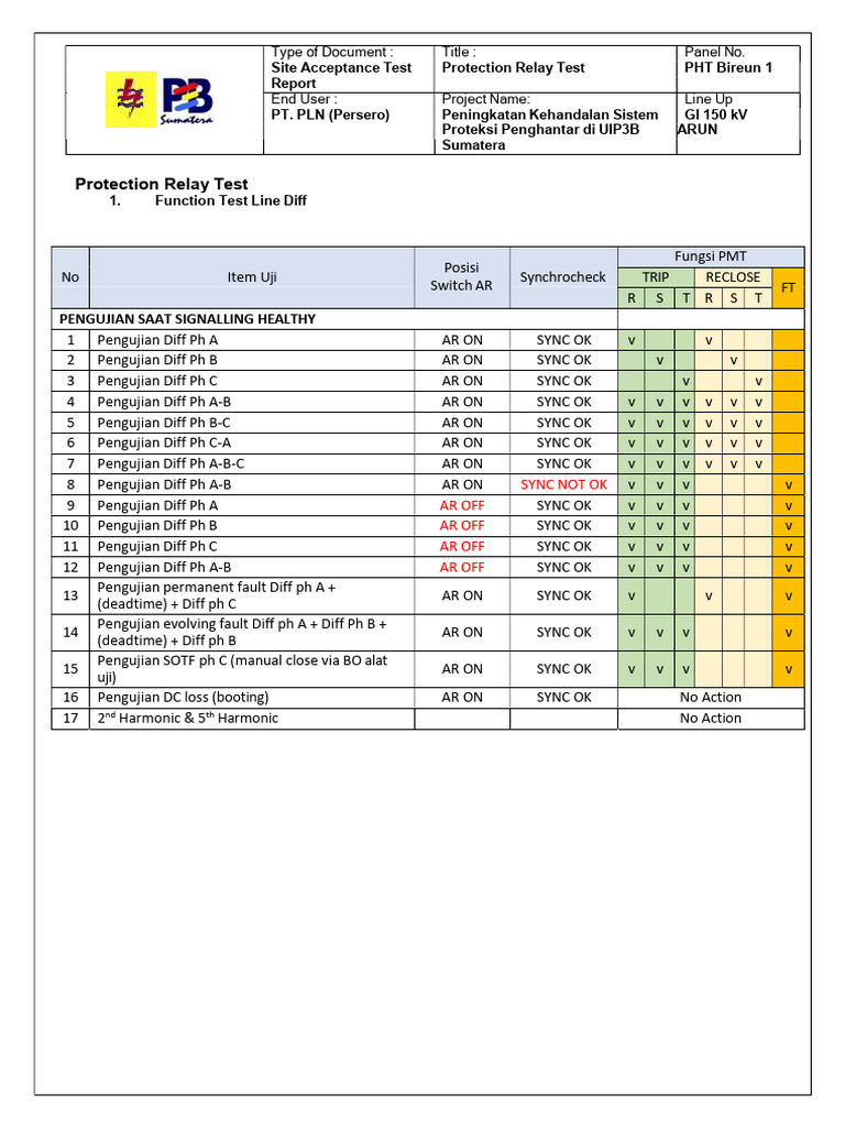Function Test | PDF
