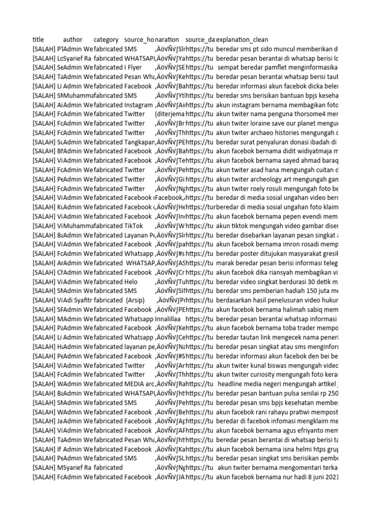 5880 16410 1 SP | PDF | Media Sharing | Social Media