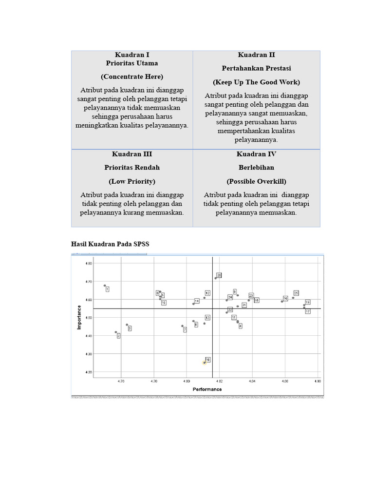 Kuadran Importance Performance Analysis (IPA) Untuk Kualitas Pelayanan ...