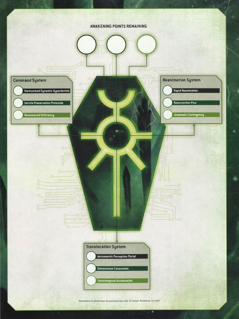 Awakening Points Remaining | PDF