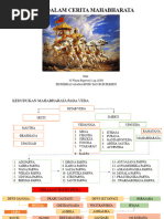 Veda Sruti Dan Veda Smerti | PDF
