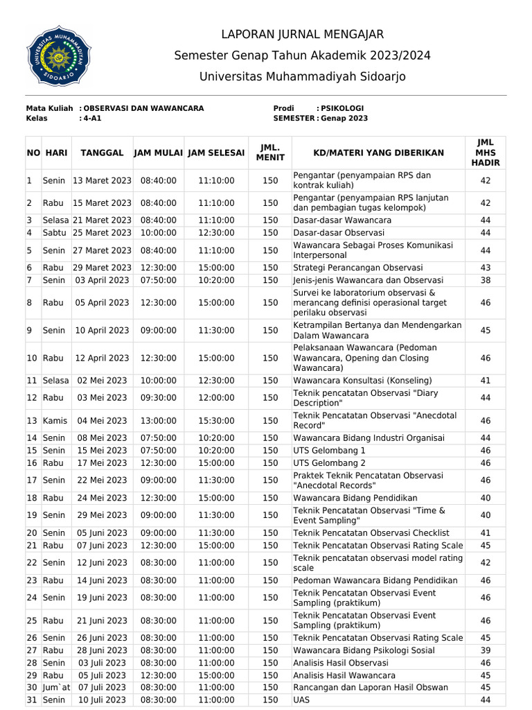 Jurnal Mengajar SMT Genap 2023-2024 | PDF