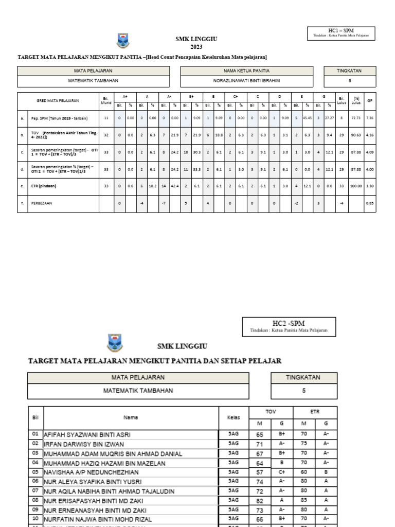 HC1-HC2 - SPM 2024 SMK Linggiu BM | PDF