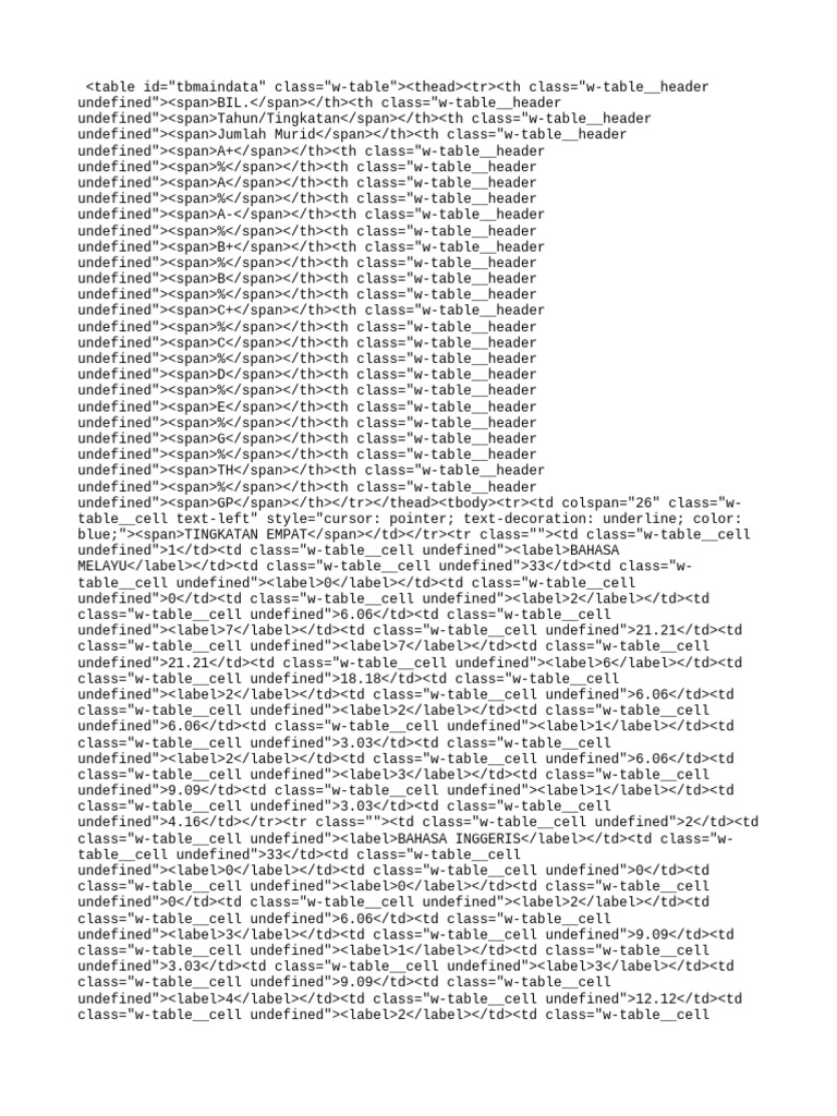 Analisis Rawdata Peperiksaan | PDF