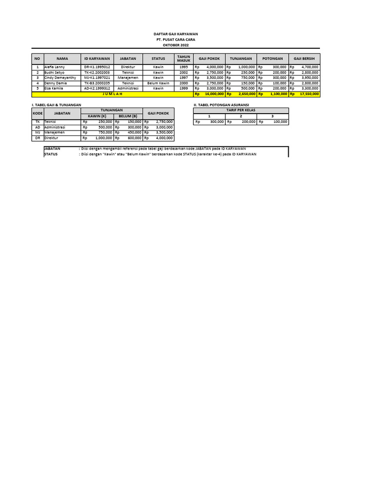 Latihan Excel 1 | PDF