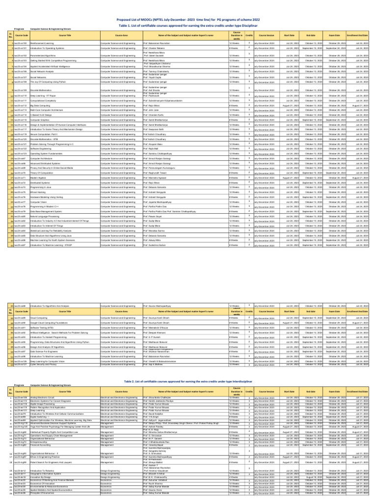 NPTEL Cse | Download Free PDF | Computer Science | Electronics