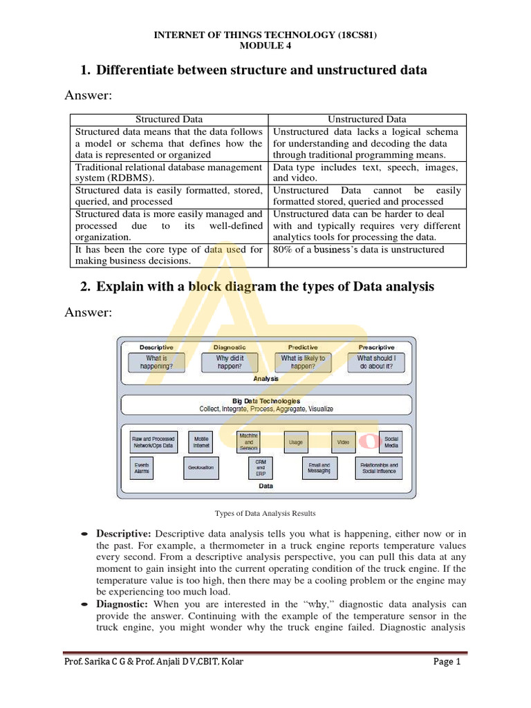 IOT Mod4@AzDOCUMENTS - in | PDF | Internet Of Things | Computer Network