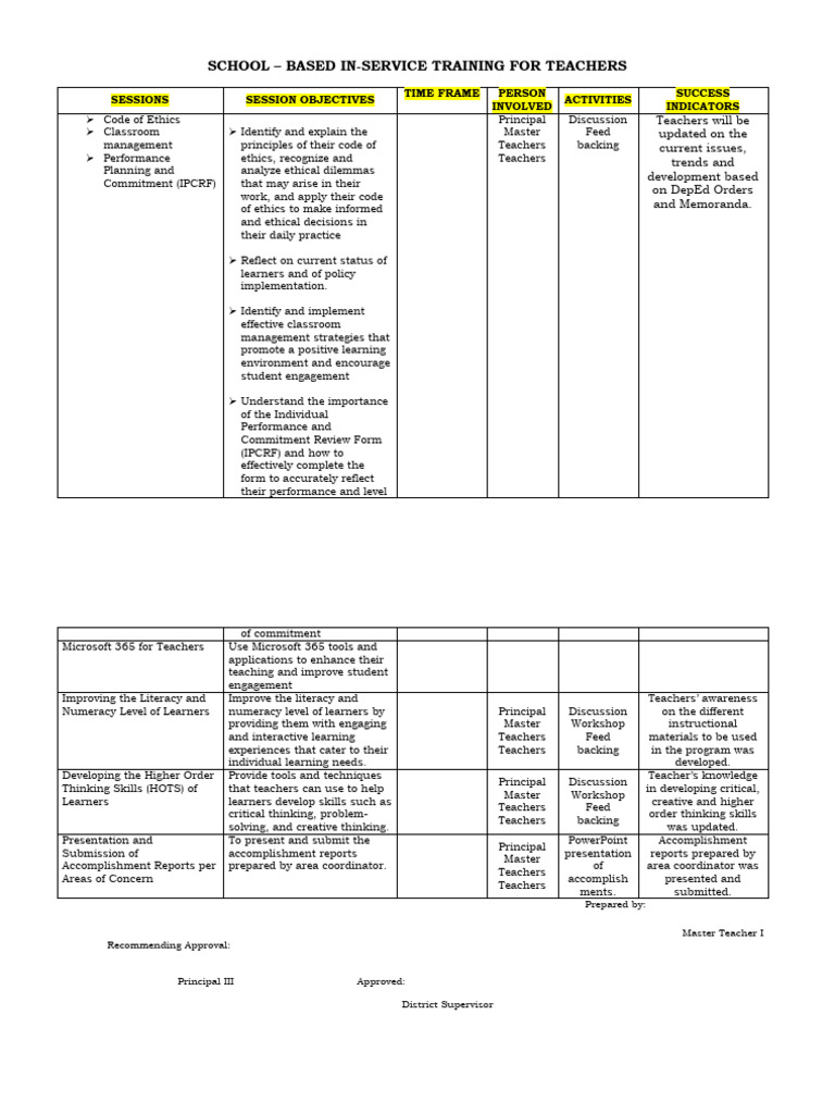 Inset Training Design | PDF | Teachers | Learning