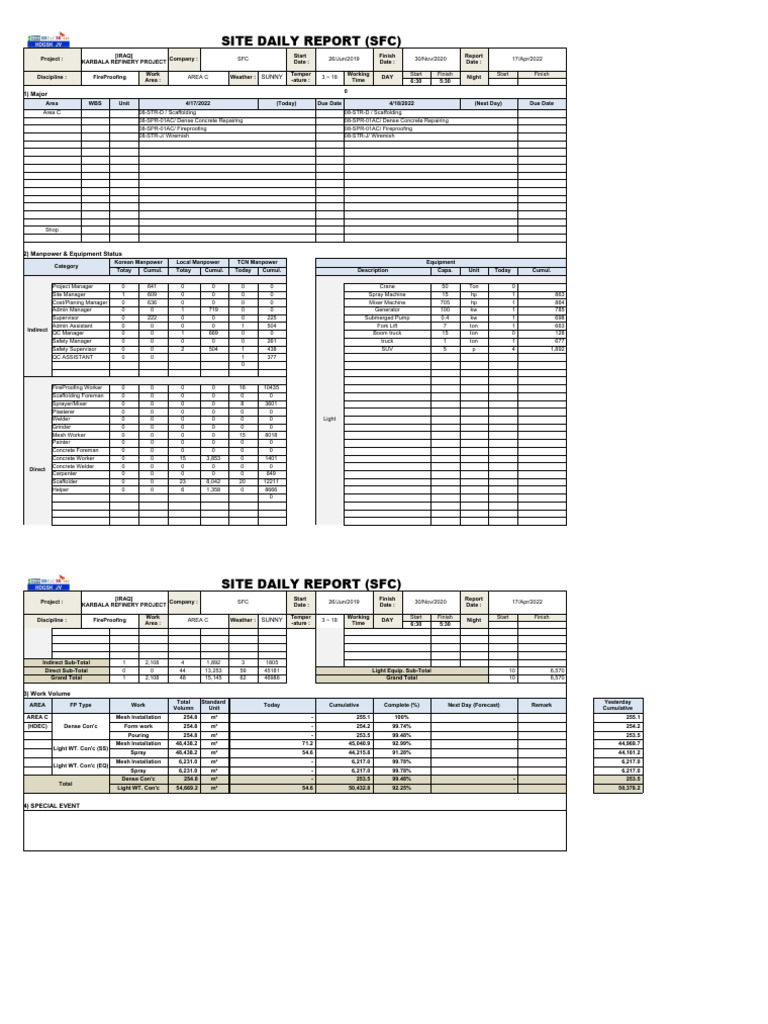 SFC Daily Work Report Area C 17 04 2022 | PDF | Materials | Fuels