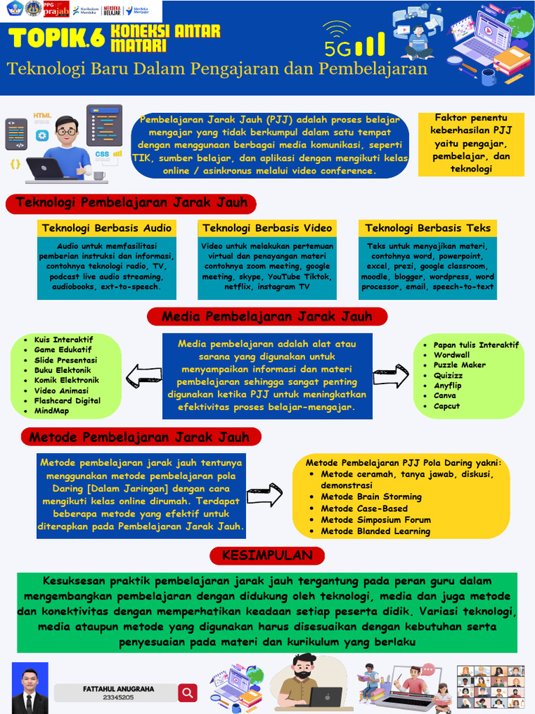 TOPIK 6 KONEKSI ANTAR MATERI - TEKNOLOGI BARU DALAM PENGAJARAN DAN PEMBELAJARAN | PDF