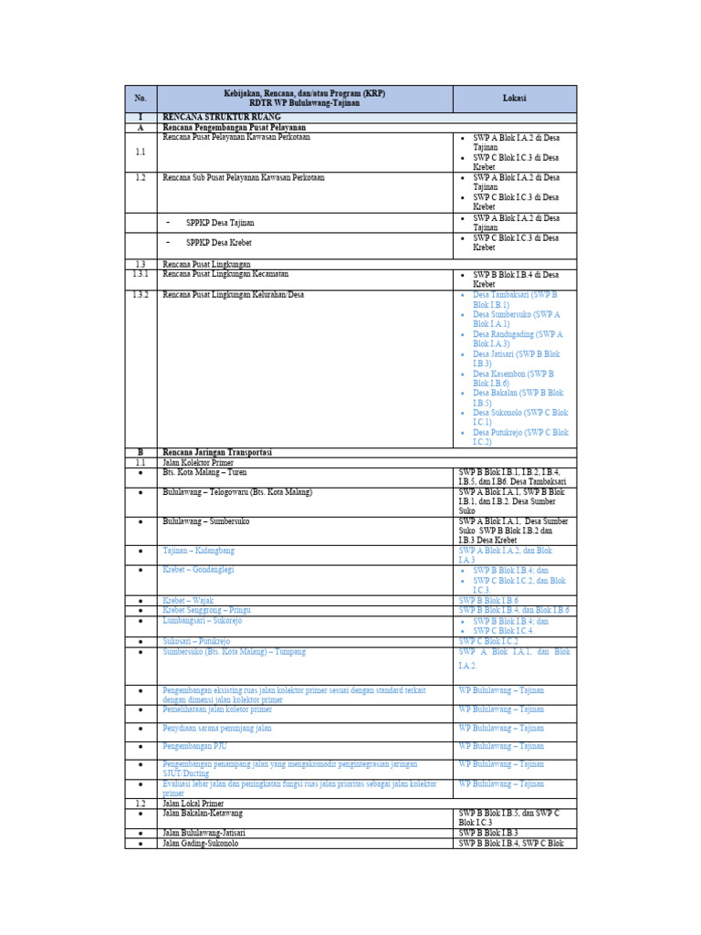 KRP Struktur Ruang Bululawang | PDF