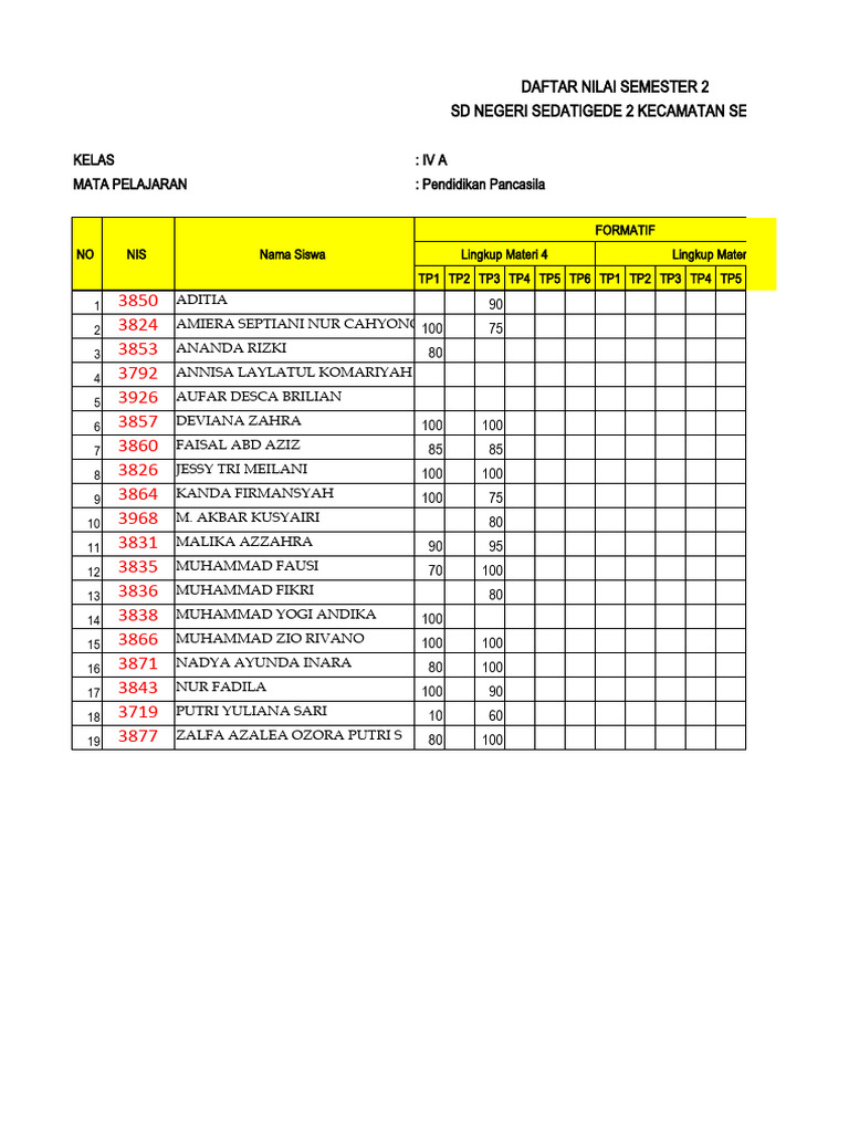 Daftar Nilai IKM SMT 2 2023-2024 | PDF