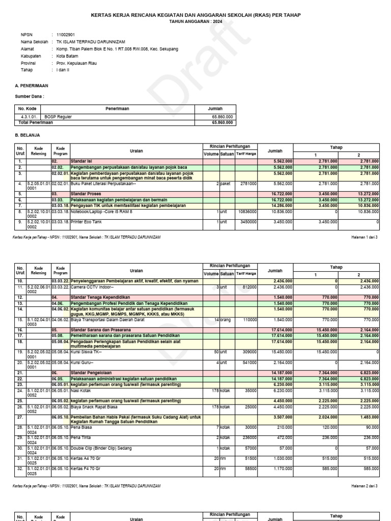 Rapbs Tahap Output | PDF | Pengelolaan Keuangan & Uang