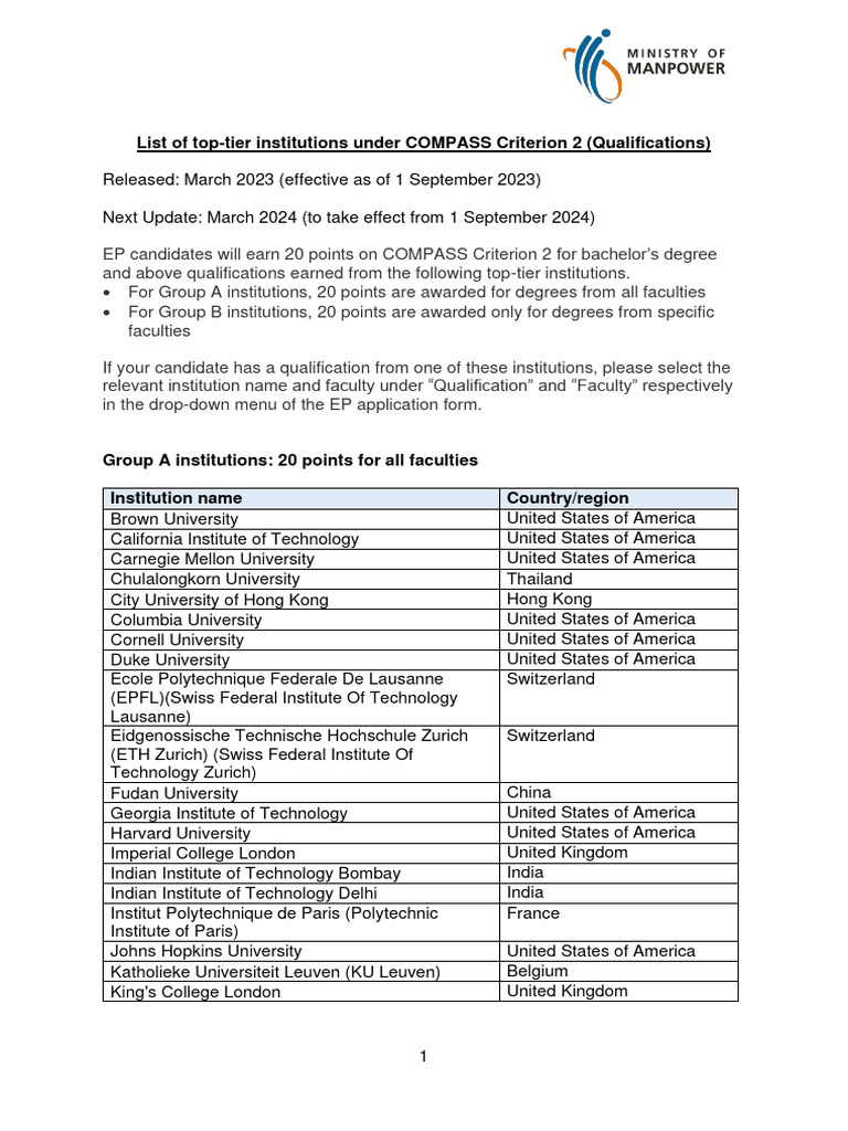 Compass c2 List of Top Tier Institutions | PDF