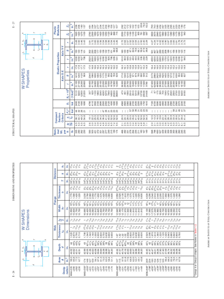 Tabla Perfiles | PDF | Civil Engineering | Classical Mechanics