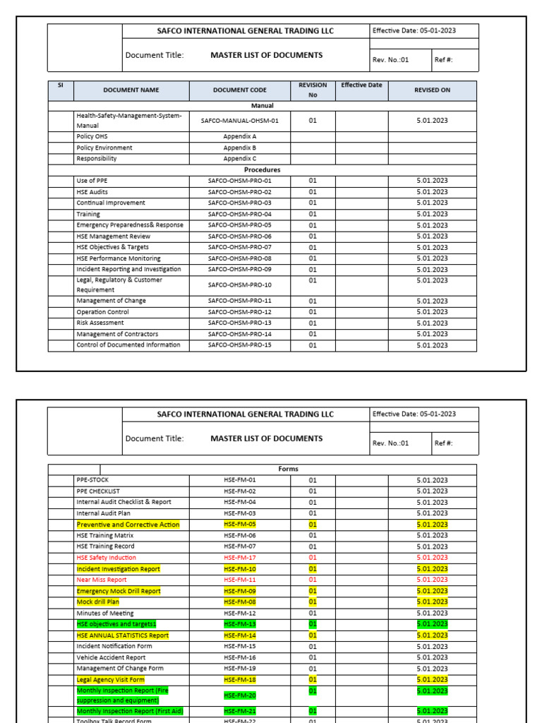 Master List of Document | PDF | Internal Audit | Audit
