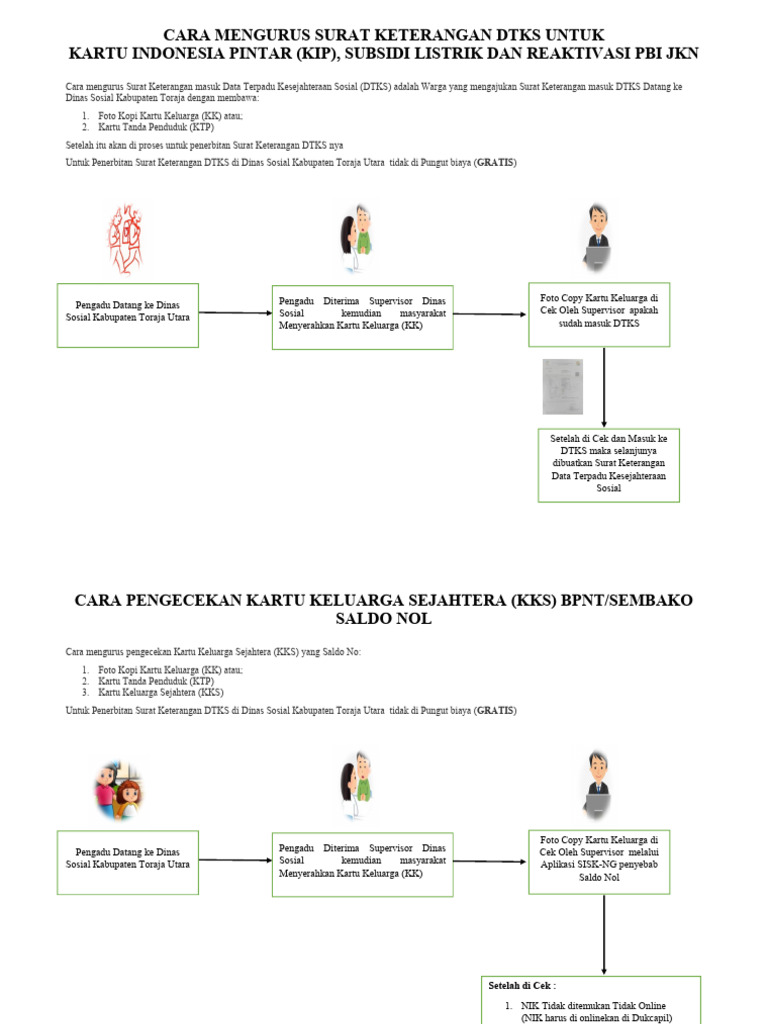 Gambar Alur Pelayanan PFM | PDF