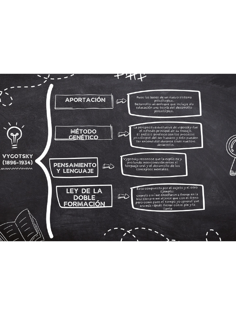 Daniela Molina Méndez. Cuadros Sinópticos | PDF