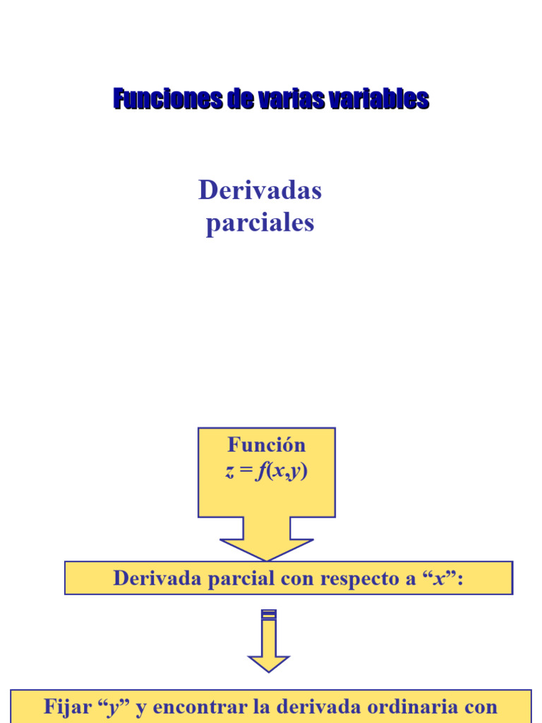 S2 Derivadas Parciales | PDF | Derivado | Tangente
