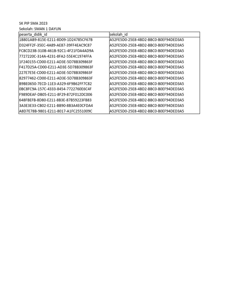 SK PIP SMAN 1 DAYUN 2023 | PDF