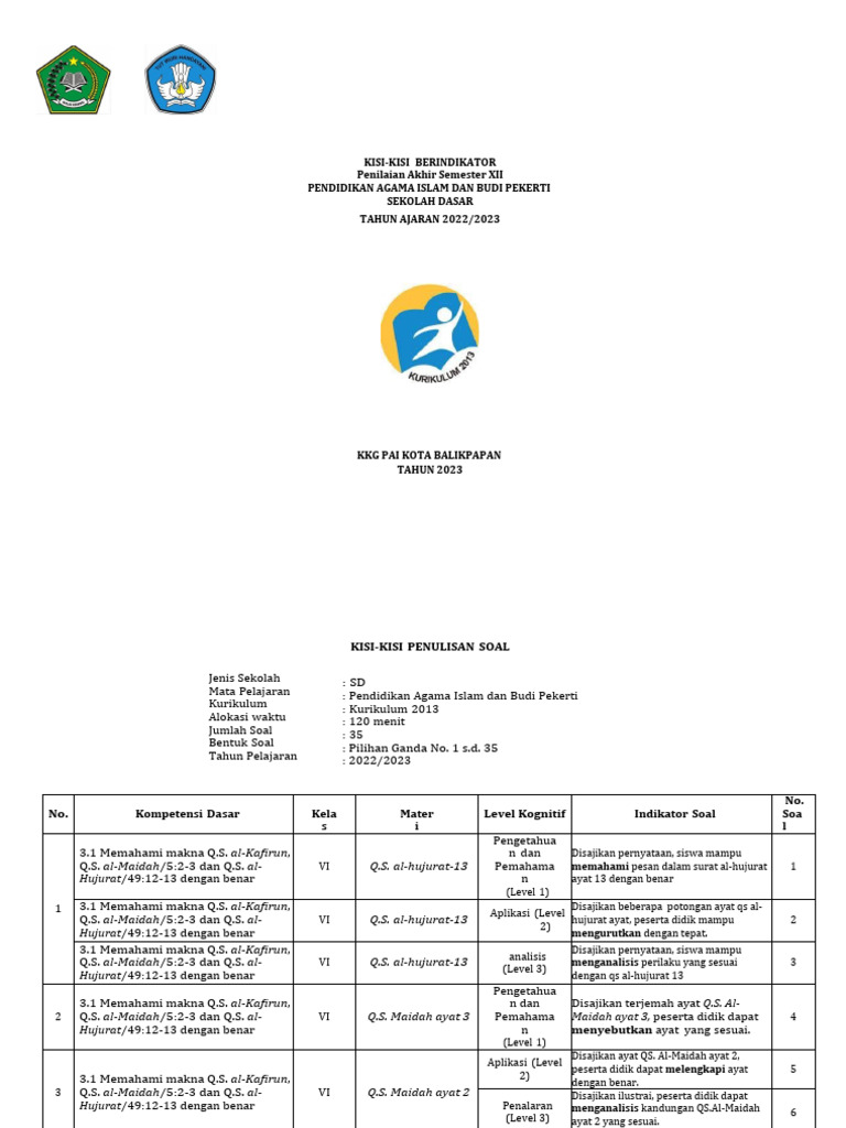 Kisi-Kisi Pat KLS 6 2022 2023 | PDF