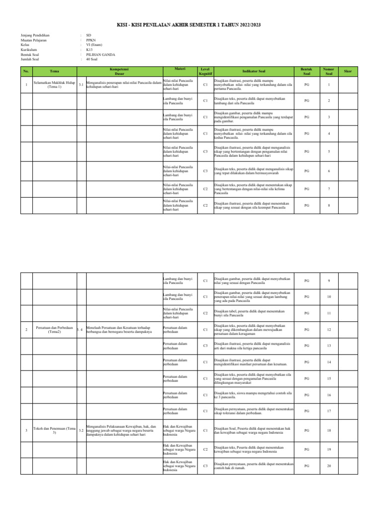 Kisi-Kisi PKN Pas Ganjil 2022 | PDF