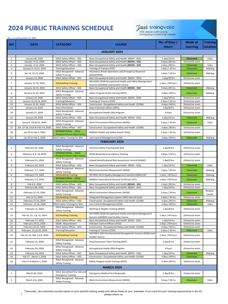 2024 Trainovate Training Schedule As of Dec 21 Rev1 1 | PDF ...