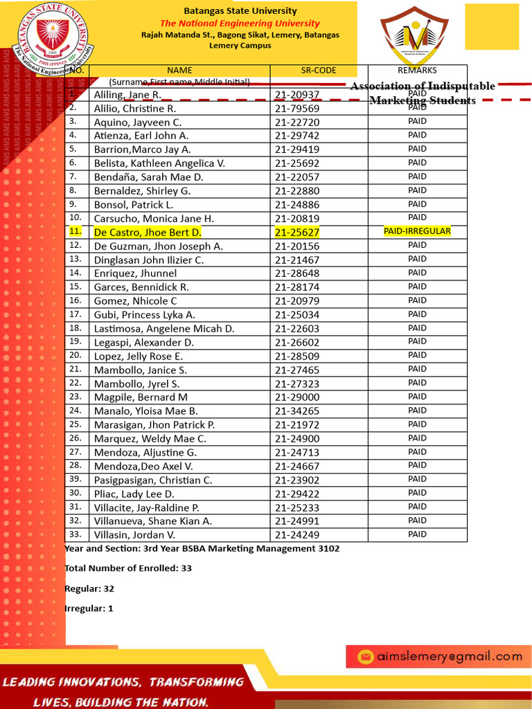 MM 3102 Master List | PDF