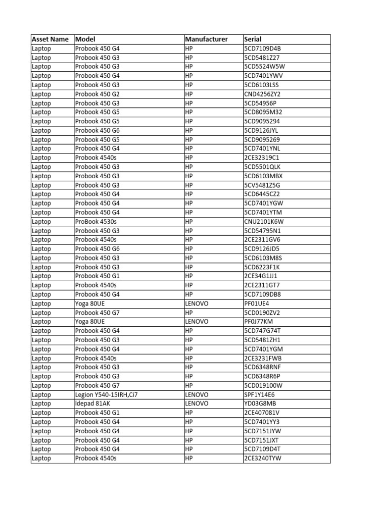 1HQ Inventory | PDF | Hewlett Packard | Printer (Computing)
