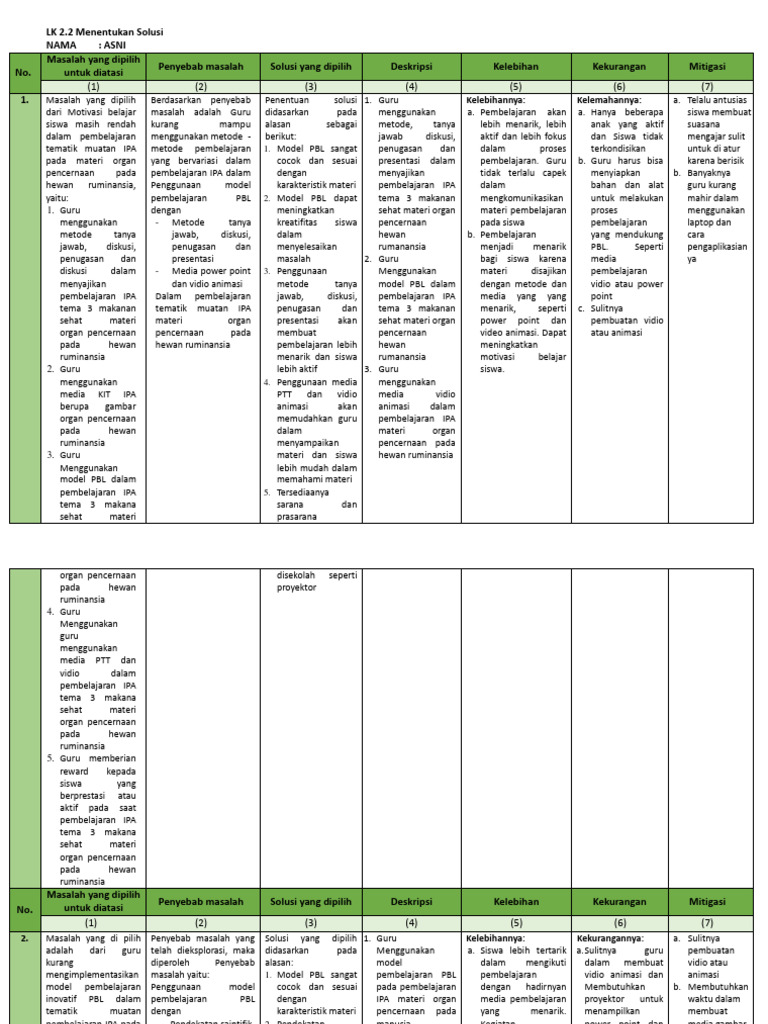 LK 2.2 Menentukan Solusi | PDF