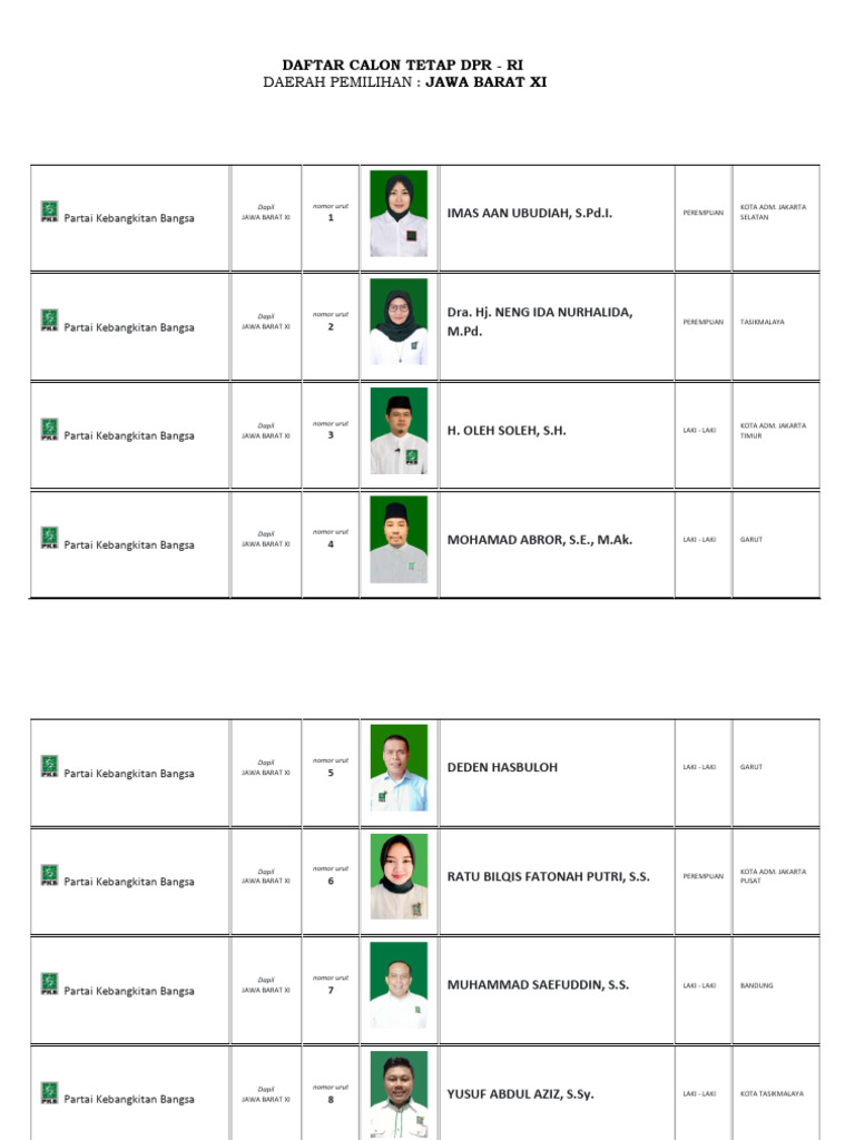 Caleg DPR RI Dapil Jabar XI Pemilu Tahun 2024 | PDF