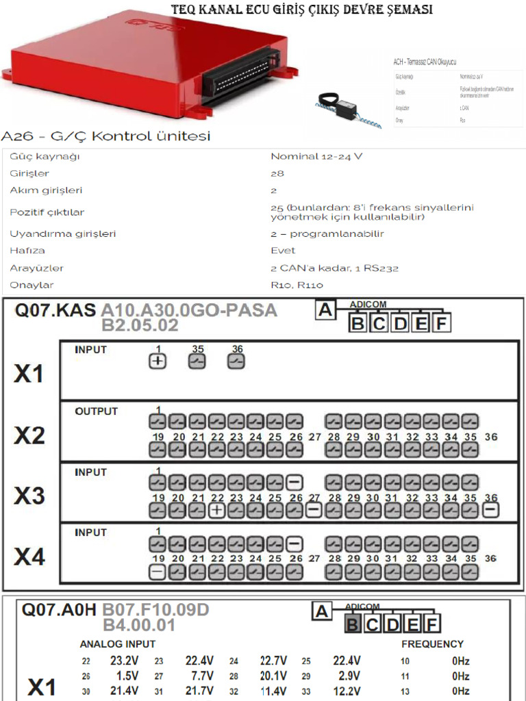 Teq Kanal Ecu PDF | PDF